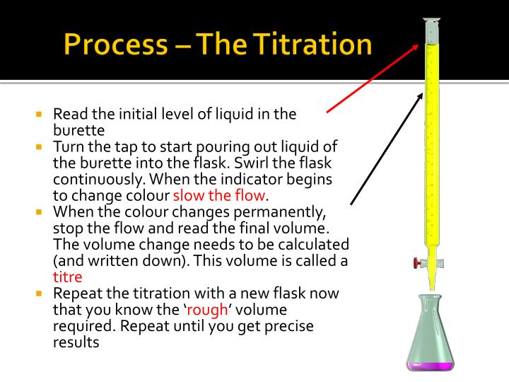 PPT - CHAPTER 5 Volumetric Analysis PowerPoint Presentation - ID:570166