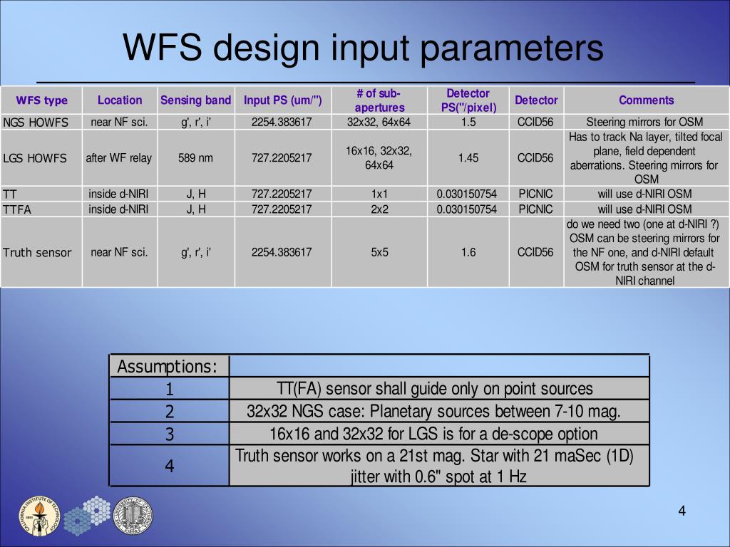 PPT - WFS Preliminary design phase report I PowerPoint Presentation ...