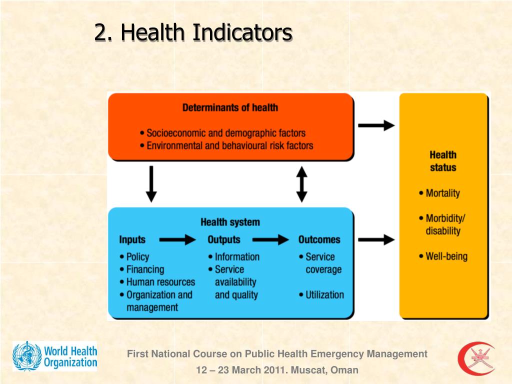 PPT - Prepared by : Dr. Ahmed AlQasmi Mr. Salah Al-Muzahmi PowerPoint ...