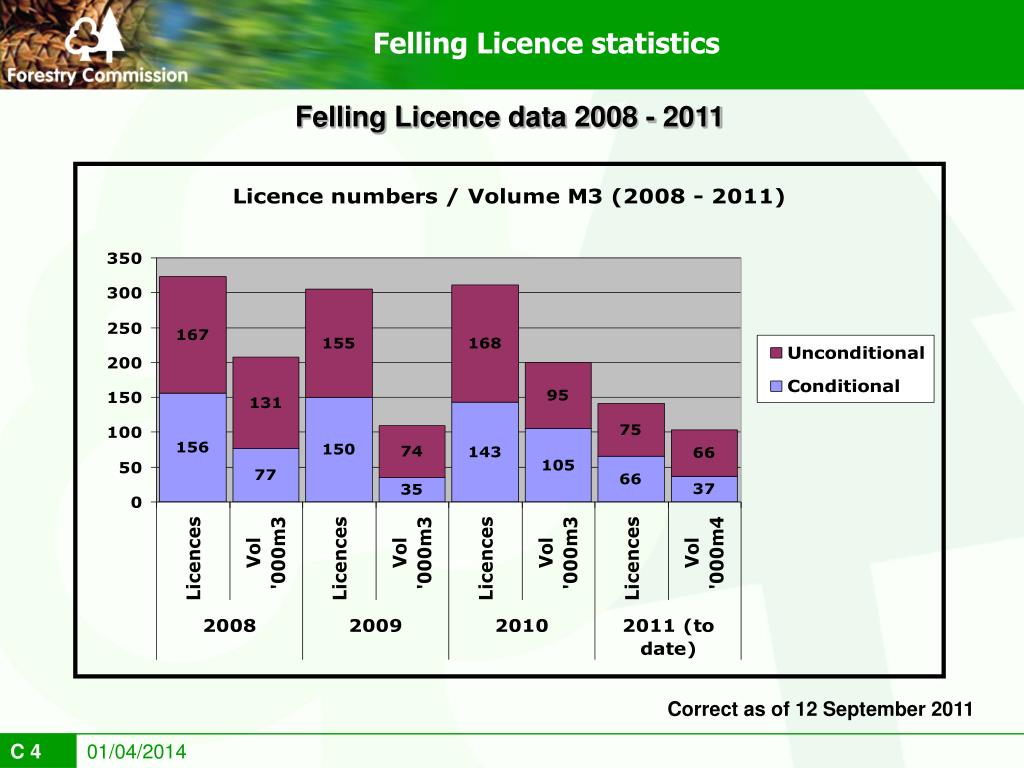 PPT - Forestry Commission - West Midlands Grants and Regulations Update ...