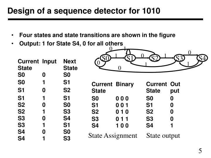 PPT - State machines as sequence detector PowerPoint Presentation - ID ...