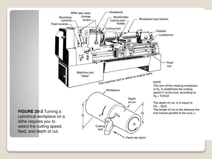 PPT - Chapter 20 Fundamentals of Machining/Orthogonal Machining (Part I ...