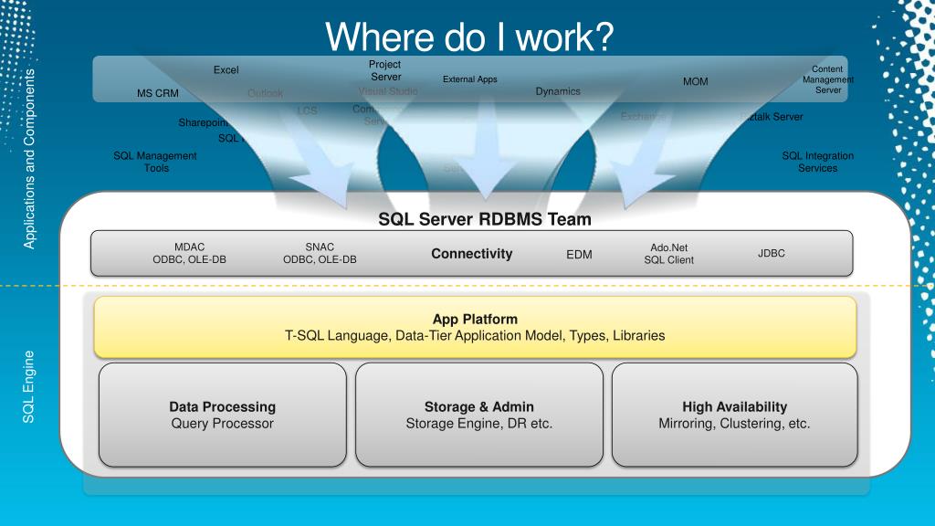 Ppt The T Sql Cookbook Whats Cool In Microsoft Sql Server 2008 R2 And New In Sql Server Code