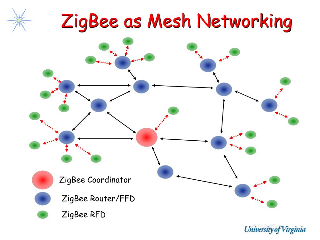 PPT - Wireless Sensor Networks Introduction to Zigbee PowerPoint ... PPT - Wireless Sensor Networks Introduction to Zigbee PowerPoint ...