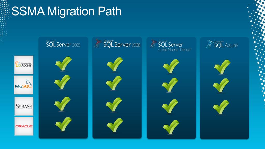 PPT - Automating Database Migration to SQL Server PowerPoint ... PPT - Automating Database Migration to SQL Server PowerPoint ...