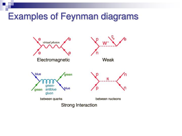 PPT - Introduction to Particle Physics PowerPoint Presentation - ID:573965