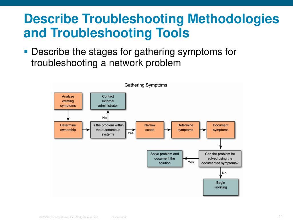 PPT - Network Troubleshooting PowerPoint Presentation, free download ... PPT - Network Troubleshooting PowerPoint Presentation, free download ...