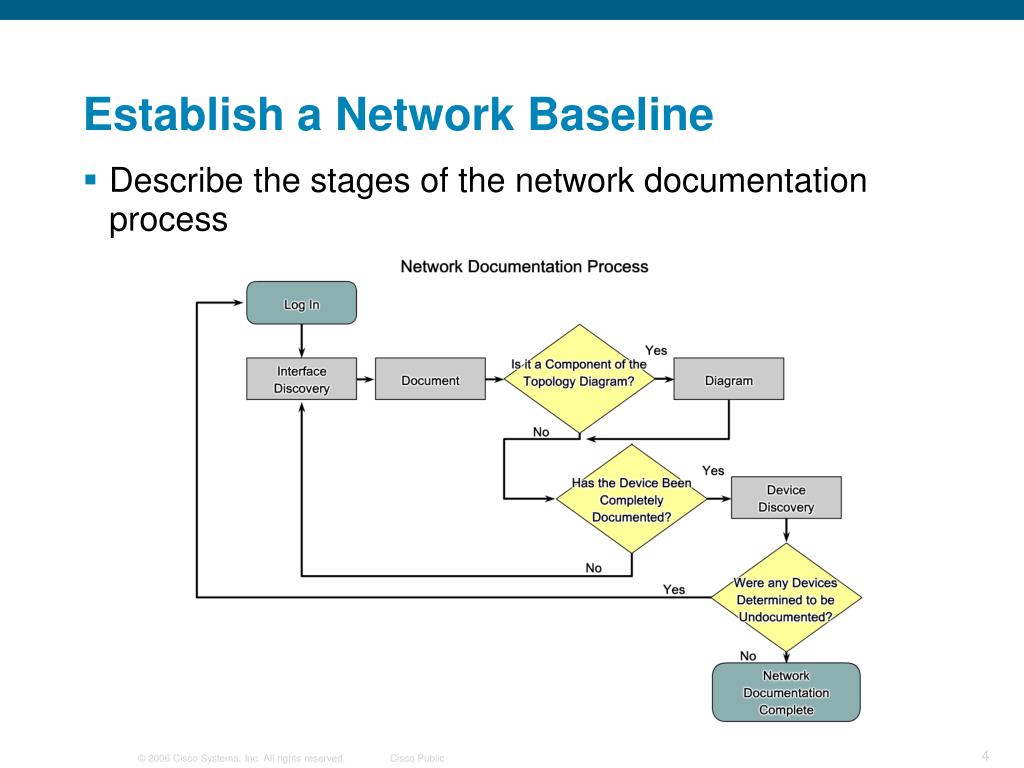 PPT - Network Troubleshooting PowerPoint Presentation, free download ... PPT - Network Troubleshooting PowerPoint Presentation, free download ...