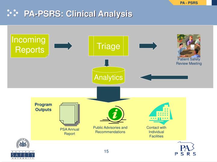 PPT - Pennsylvania Patient Safety Reporting System PowerPoint ...