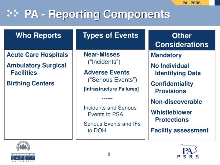 PPT - Pennsylvania Patient Safety Reporting System PowerPoint ...