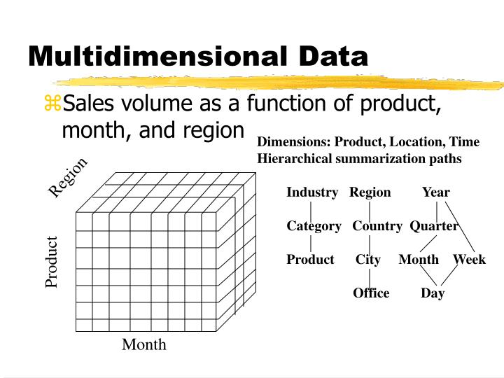 PPT - Data Mining: Data Warehousing PowerPoint Presentation - ID:574365