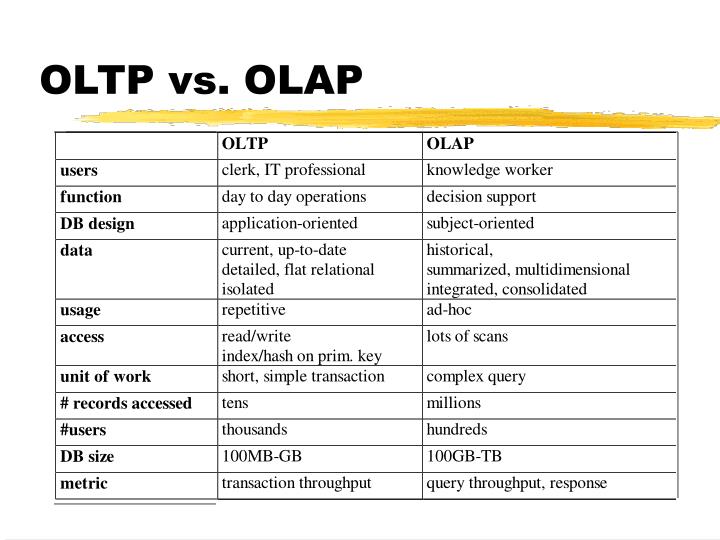 PPT - Data Mining: Data Warehousing PowerPoint Presentation - ID:574365