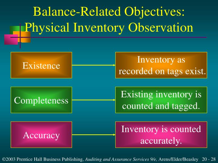 PPT - Audit of the Inventory and Warehousing Cycle PowerPoint ...