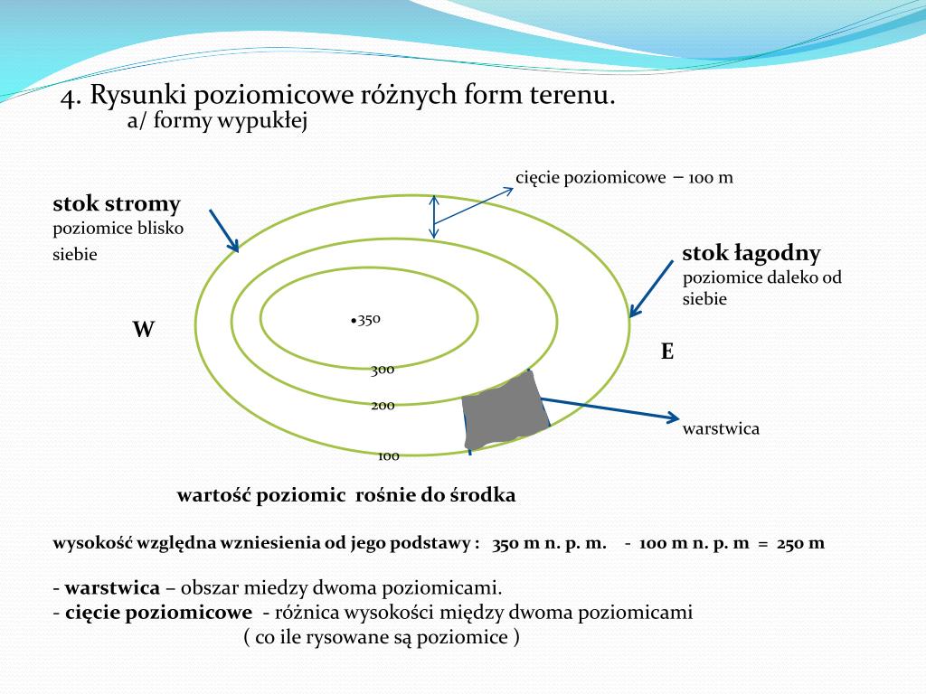 PPT - Temat : Poziomice – czytanie rysunku poziomicowego PowerPoint ... PPT - Temat : Poziomice – czytanie rysunku poziomicowego PowerPoint ...