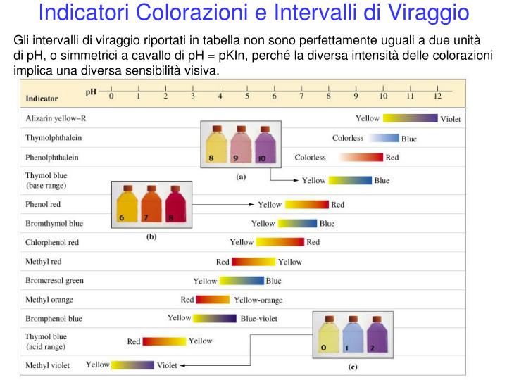 PPT - L’analisi volumetrica PowerPoint Presentation - ID:574732