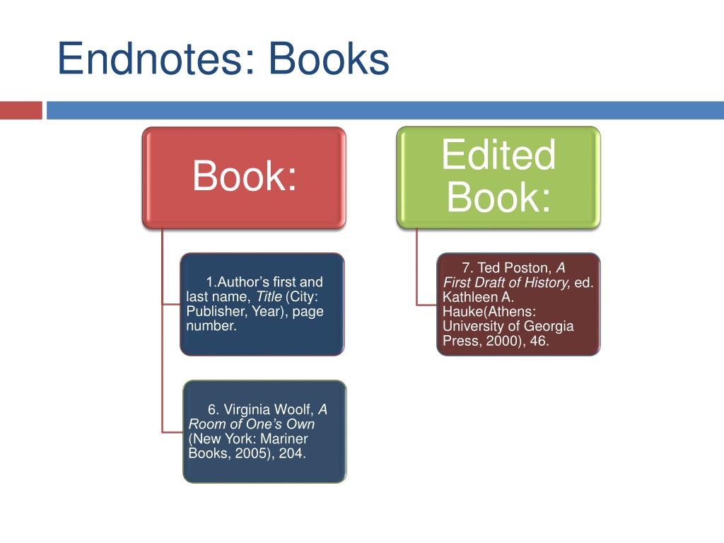 PPT - Chicago by Katherine Wertz, Writing Consultant & Michael frizell ...