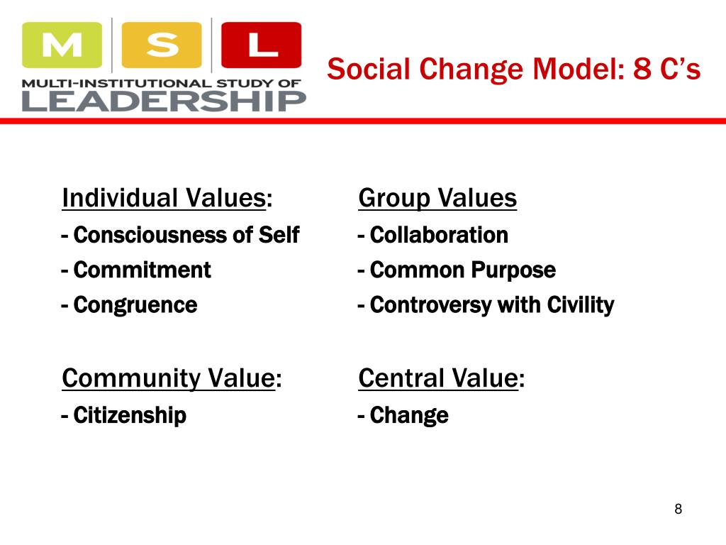 PPT - Findings for: The University of South Florida Jennifer Espinola ...