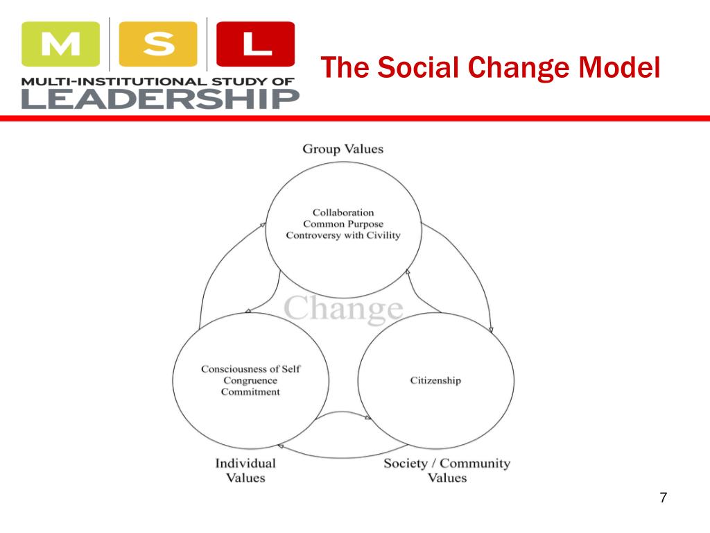 PPT - Findings for: The University of South Florida Jennifer Espinola ...