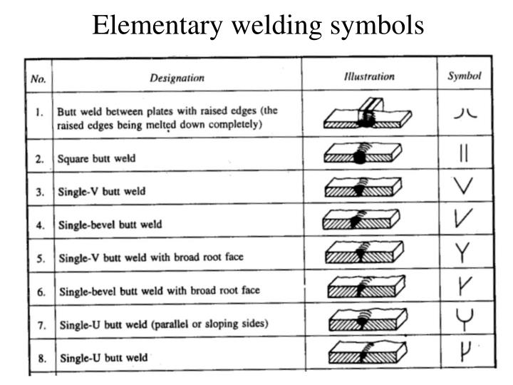 PPT - Welded Joints PowerPoint Presentation - ID:575461