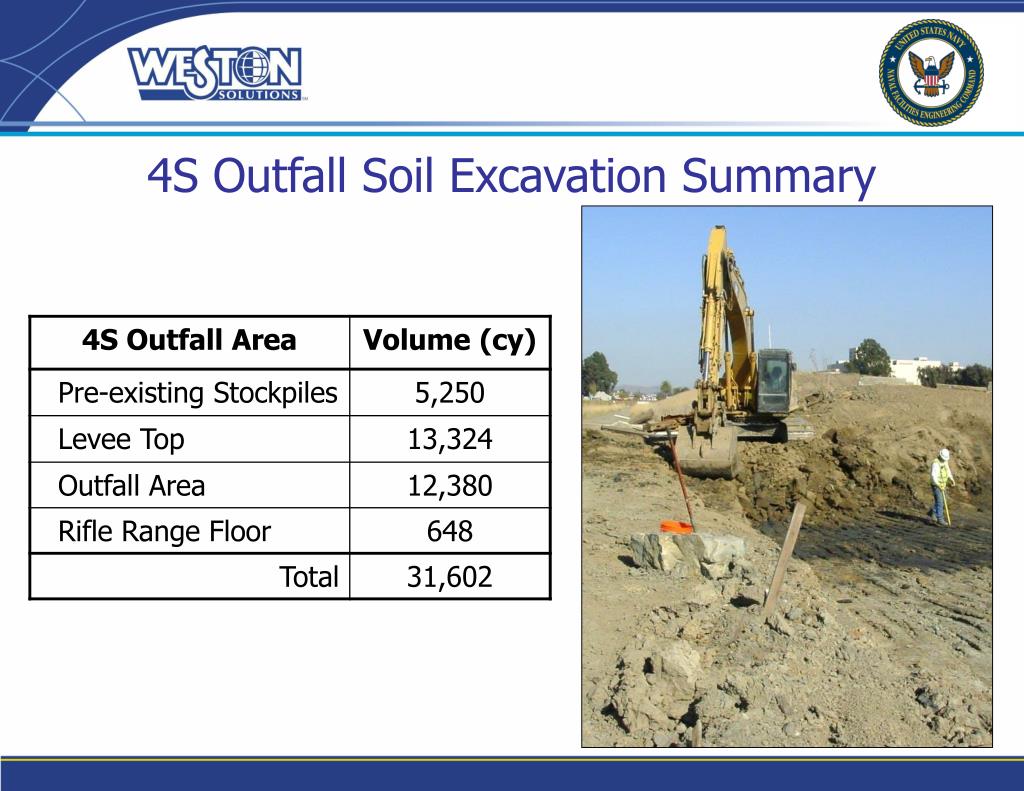 PPT - Marine Corps Firing Range and Historic 4S Outfall Project Update ...