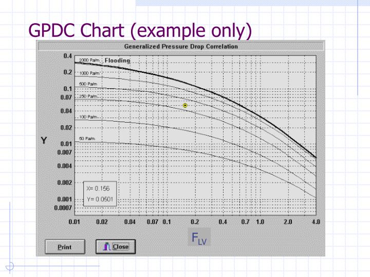 PPT - Column Design Gavin Duffy School of Electrical Engineering ...
