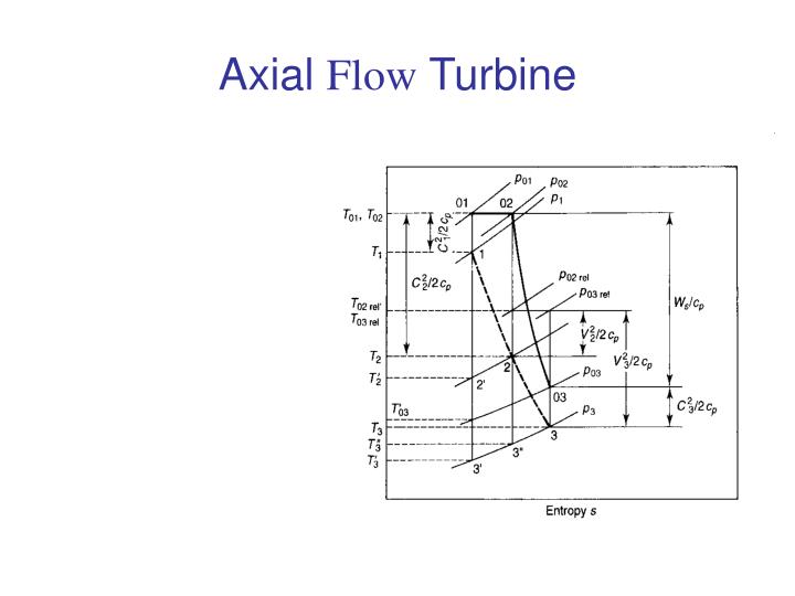 PPT - Blade Nomenclature PowerPoint Presentation - ID:575878