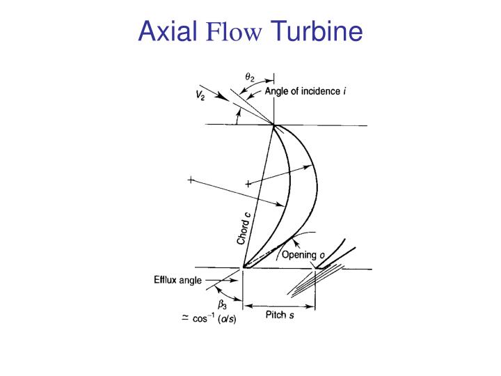 PPT - Blade Nomenclature PowerPoint Presentation - ID:575878