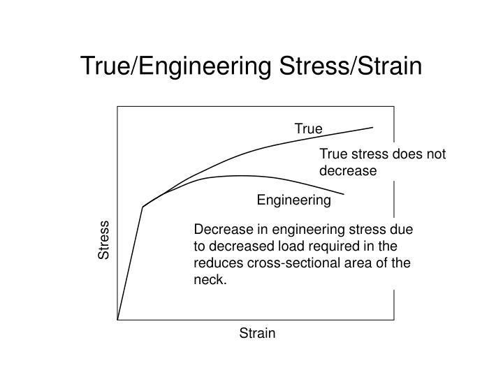 PPT - FE Review Materials Science and Structure of Matter PowerPoint ...