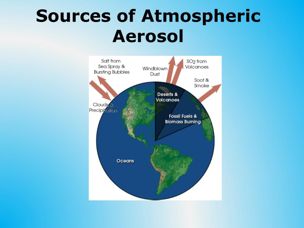 PPT - Fundamental of aerosol: Formation and dynamics PowerPoint ... PPT - Fundamental of aerosol: Formation and dynamics PowerPoint ...
