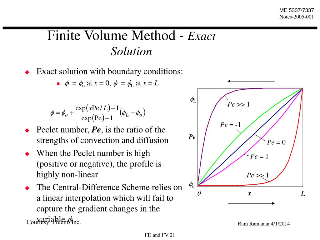 Ppt Introduction To Computational Fluid Dynamics Lecture 5 Discretization Finite Volume 3976
