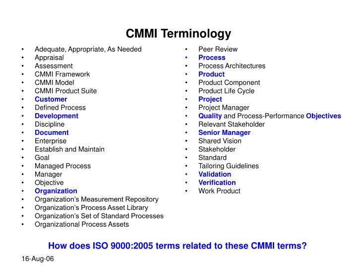 PPT - Z1 Quality Management (QM) CMMI ® Project PowerPoint Presentation ...