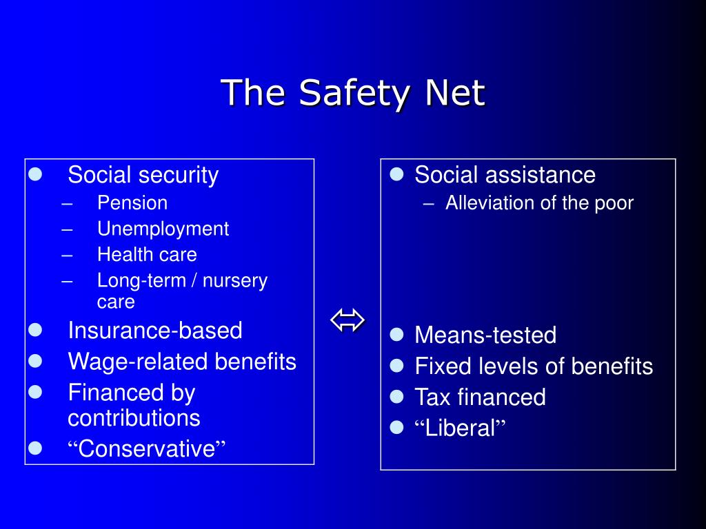 PPT - The German Social Welfare System PowerPoint Presentation, free ...