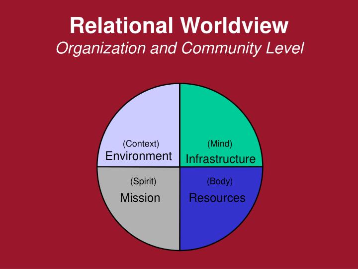 PPT - Relational Worldview PowerPoint Presentation - ID:578299