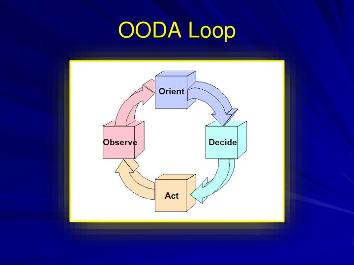 PPT - Introduction to the OODA Loop and the 8-Step Problem-Solving ...