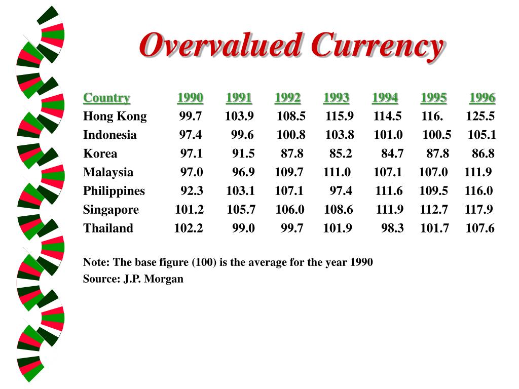 PPT - The Asian Financial Crisis PowerPoint Presentation, free download ...