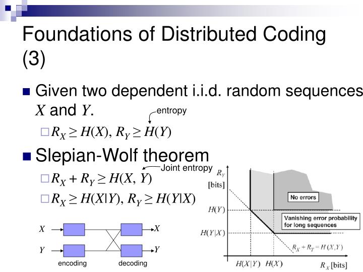 PPT - Distributed Video Coding PowerPoint Presentation - ID:579898