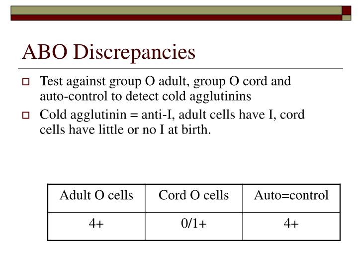 PPT - Unit 6 ABO and H Blood Groups PowerPoint Presentation - ID:580260