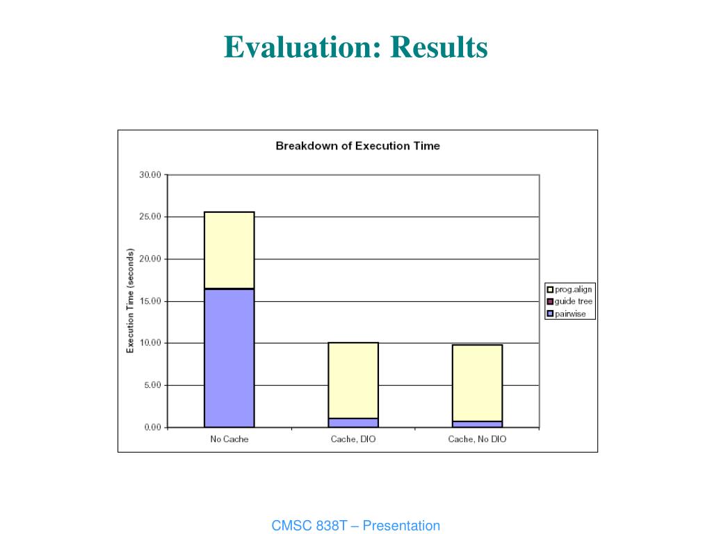 Ppt Improving Performance Of Multiple Sequence Alignment In Multi Client Environments