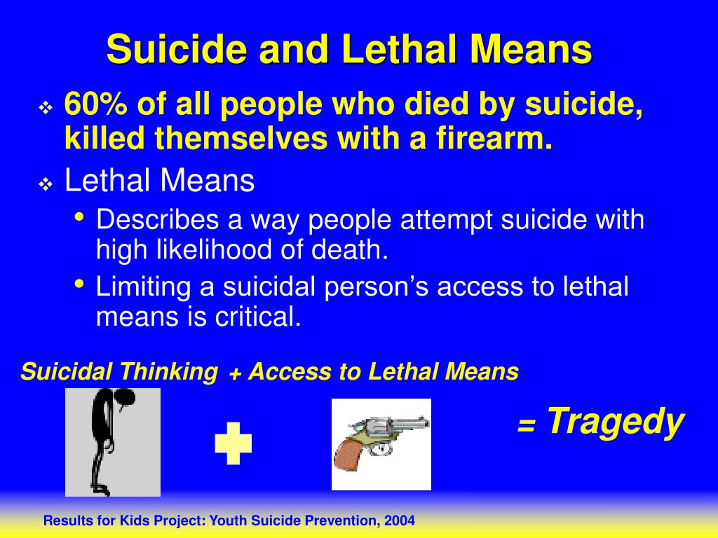 PPT - Results for Kids: Youth Suicide Prevention PowerPoint ...