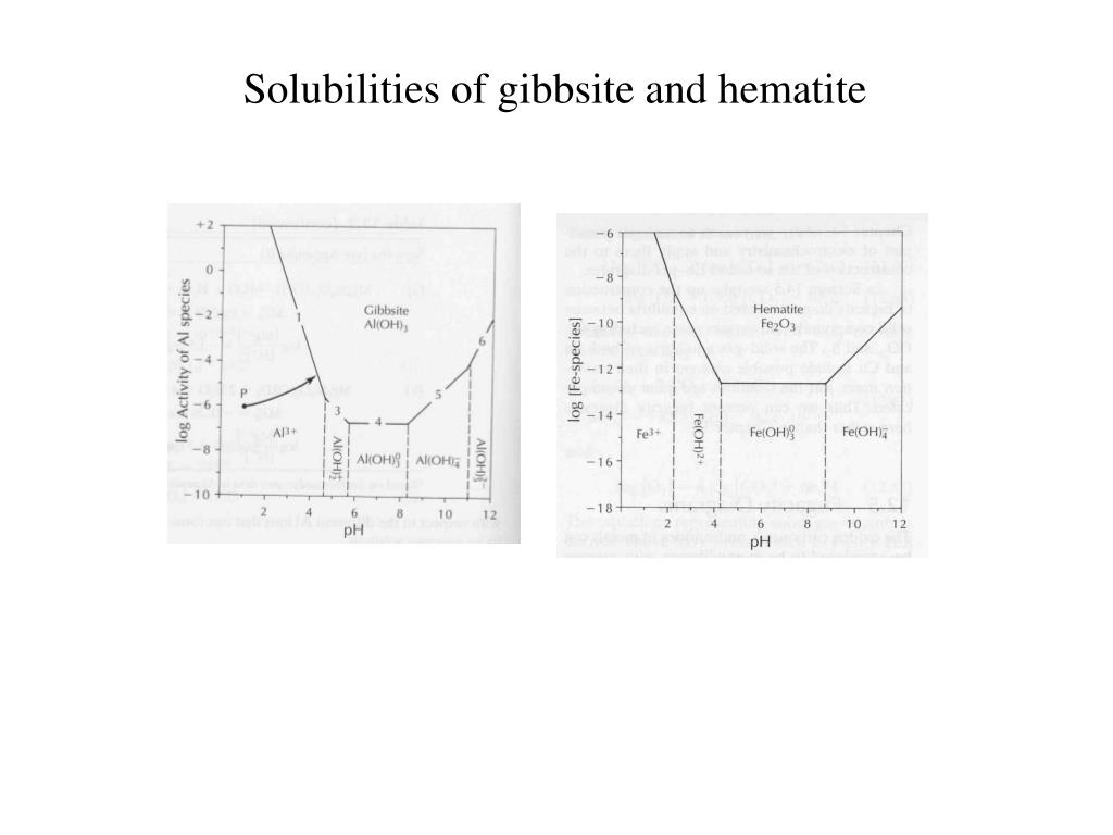 PPT - Mineral Stability Diagrams and Chemical Weathering of Feldspars ... PPT - Mineral Stability Diagrams and Chemical Weathering of Feldspars ...