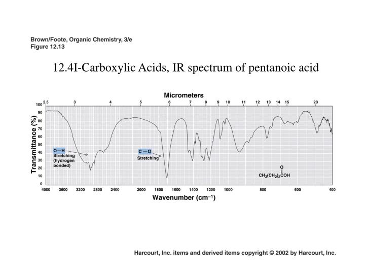 PPT - Infrared Spectroscopy PowerPoint Presentation - ID:582141