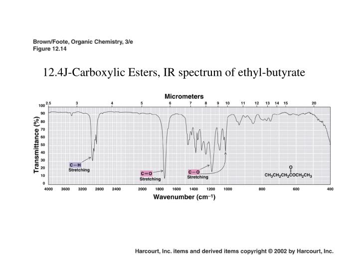PPT - Infrared Spectroscopy PowerPoint Presentation - ID:582141