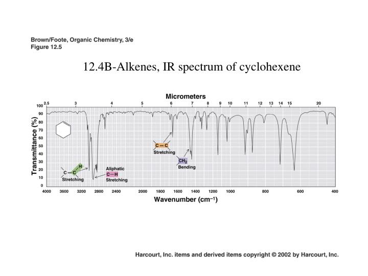 PPT - Infrared Spectroscopy PowerPoint Presentation - ID:582141