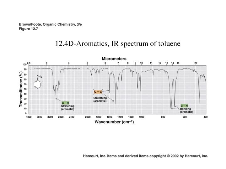 PPT - Infrared Spectroscopy PowerPoint Presentation - ID:582141