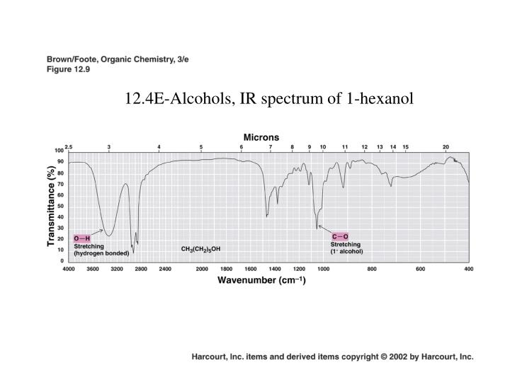 PPT - Infrared Spectroscopy PowerPoint Presentation - ID:582141