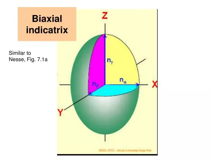PPT - Biaxial indicatrix PowerPoint Presentation, free download - ID:582258