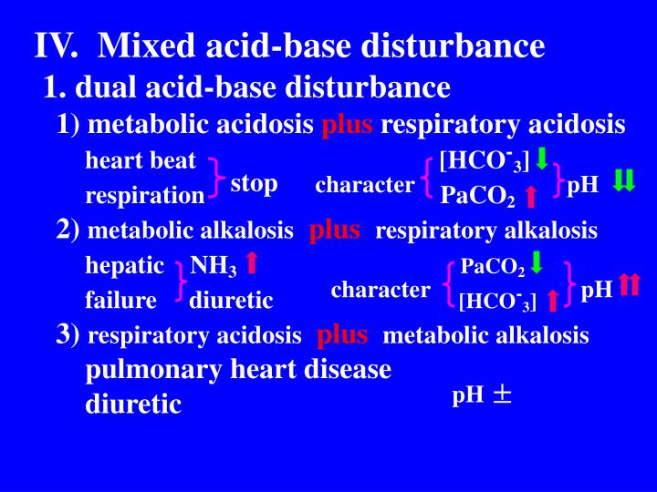 PPT - Acid-base balance and acid-base disturbance PowerPoint ...