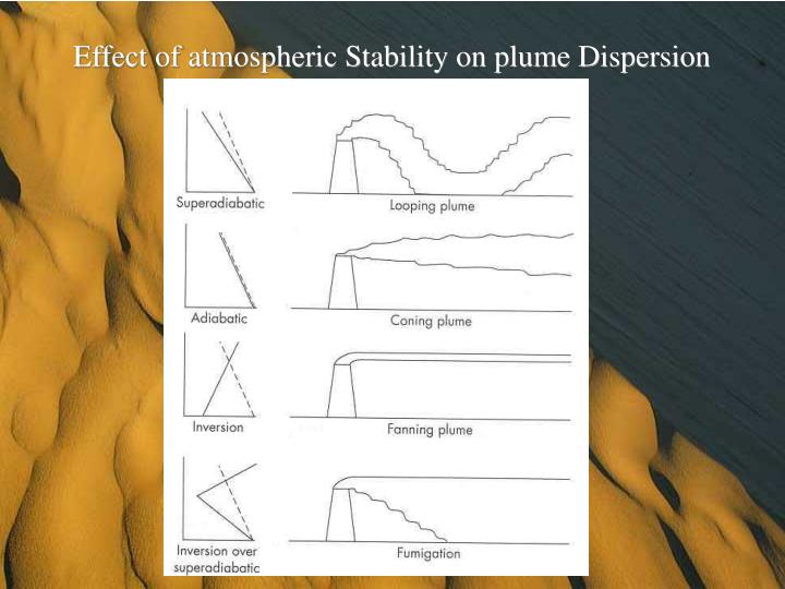 PPT - Dispersion of Air Pollutants PowerPoint Presentation - ID:582890