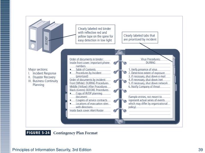 PPT - Enterprise Information Security Policy (EISP) PowerPoint ...