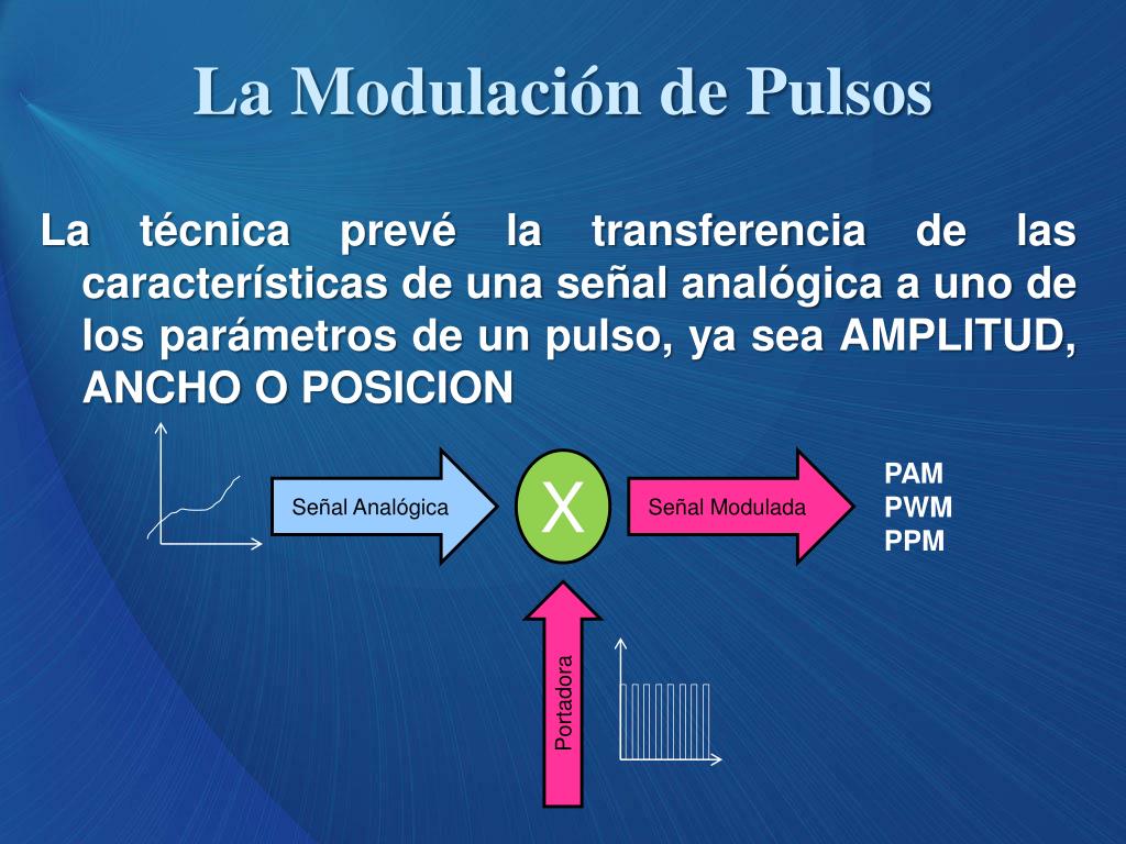 PPT - Tema 2 Técnicas de Modulación Analógica MODULACIÓN DE PULSOS ...